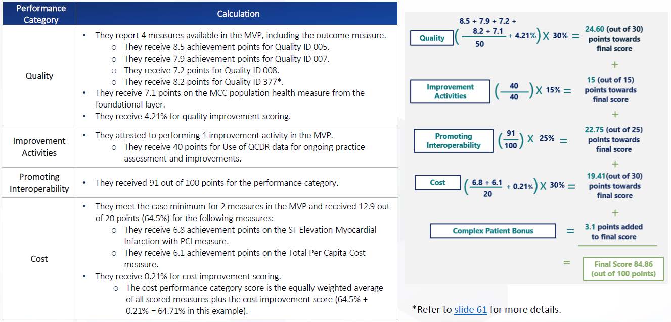 2025 Merit-based Incentive Payment System (MIPS) Value Pathways (MVP) Toolkit - American ...